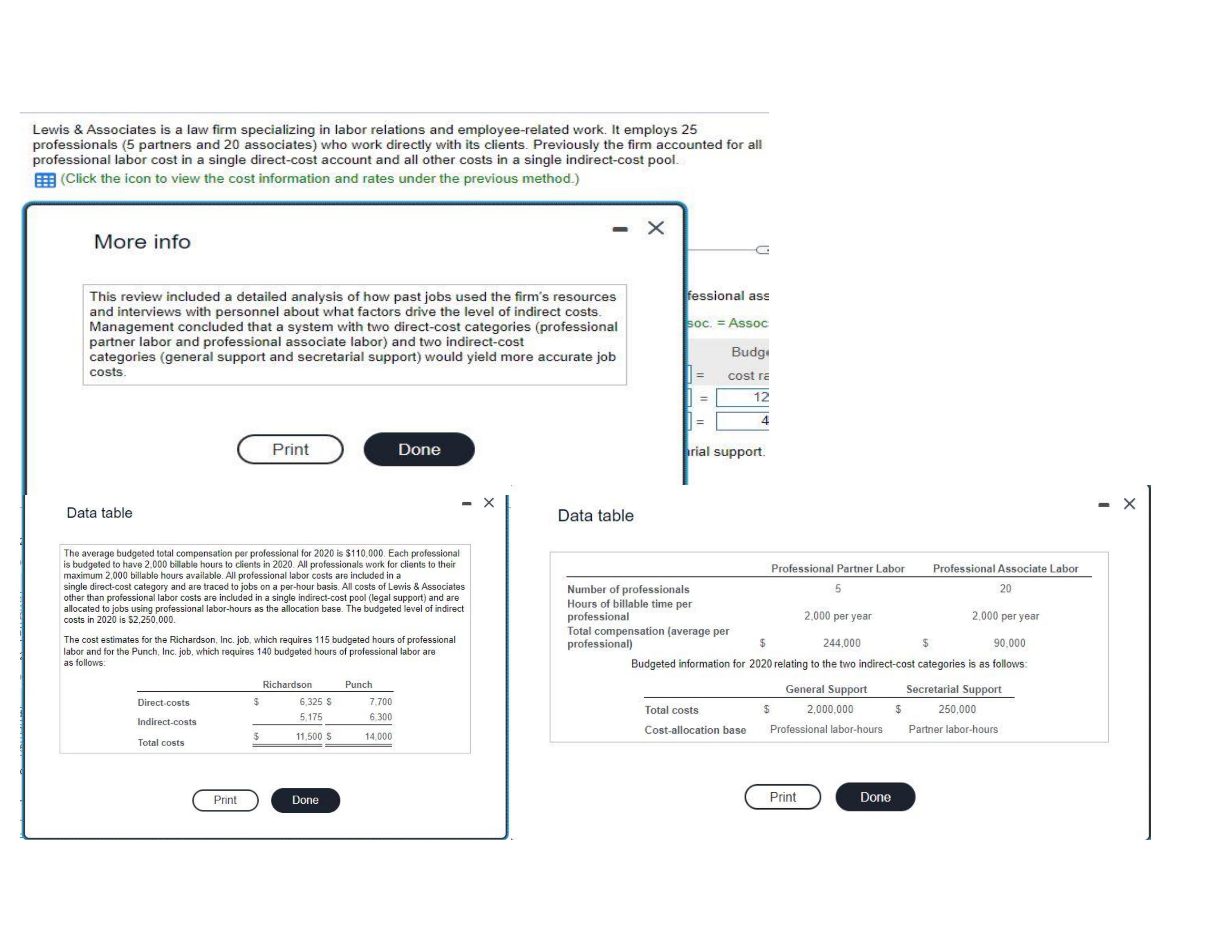 Data tableThe average budgeted total compensation per | Chegg.com