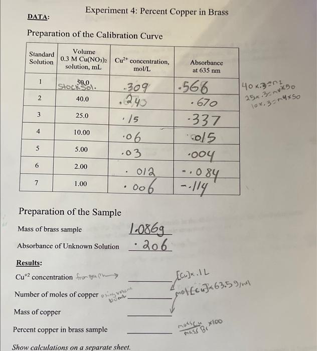 Solved Preparation of the Calibration Curve Preparation of | Chegg.com