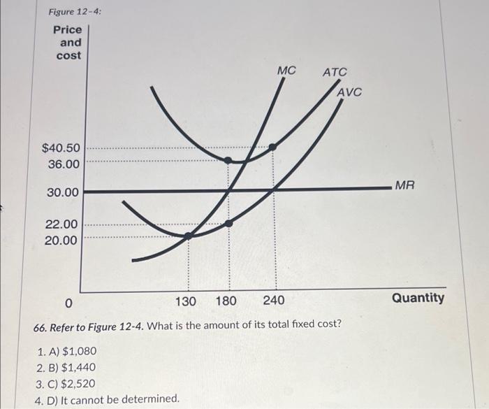 Solved Figure 12-4: 66. Refer to Figure 12-4. What is the | Chegg.com