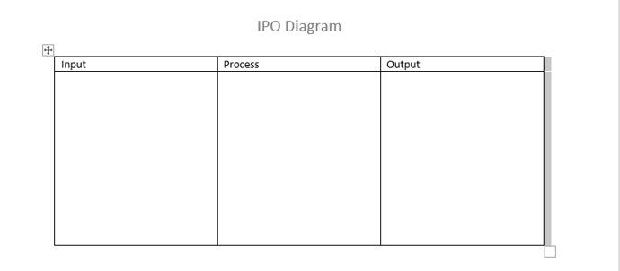 Solved can someone please help me make an IPO diagram like | Chegg.com