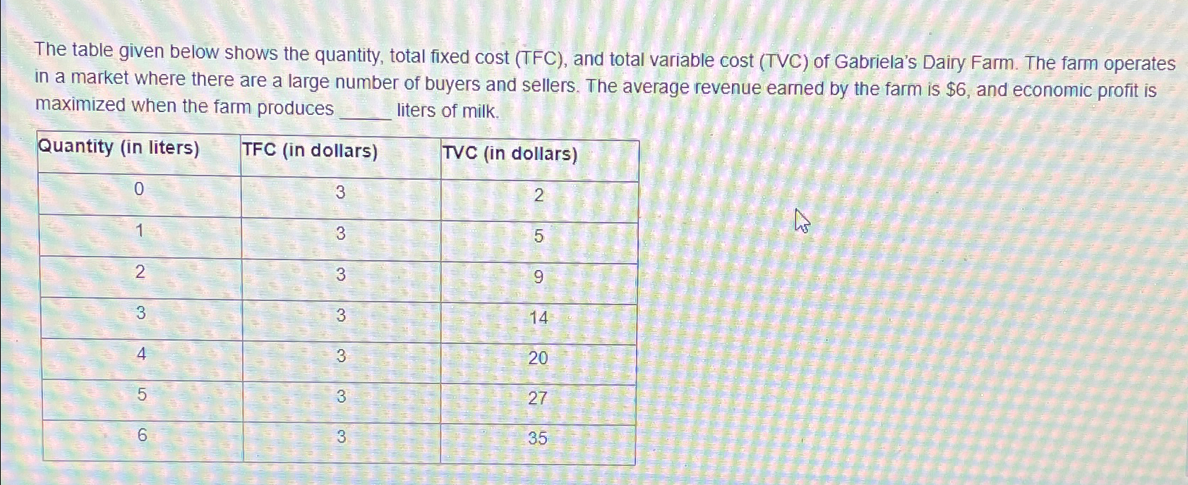 Solved The table given below shows the quantity, total fixed | Chegg.com