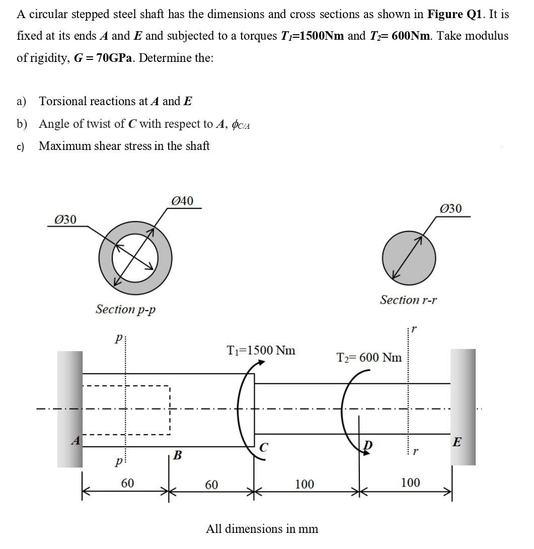 Solved A circular stepped steel shaft has the dimensions and | Chegg.com