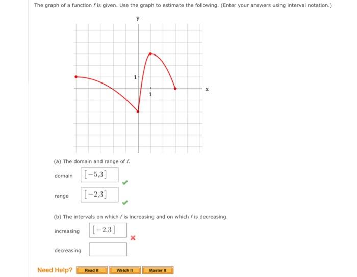 Solved The graph of a function f is given. Use the graph to | Chegg.com
