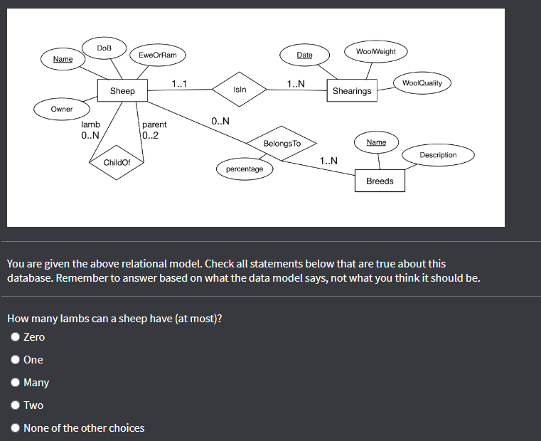 You are given the above relational model. Check all | Chegg.com