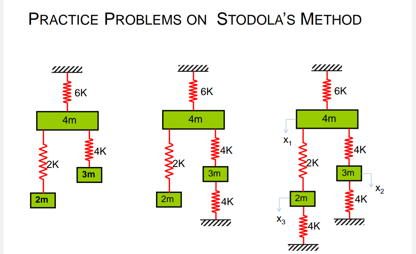 Solved Practice Problems on Stodola's Method | Chegg.com