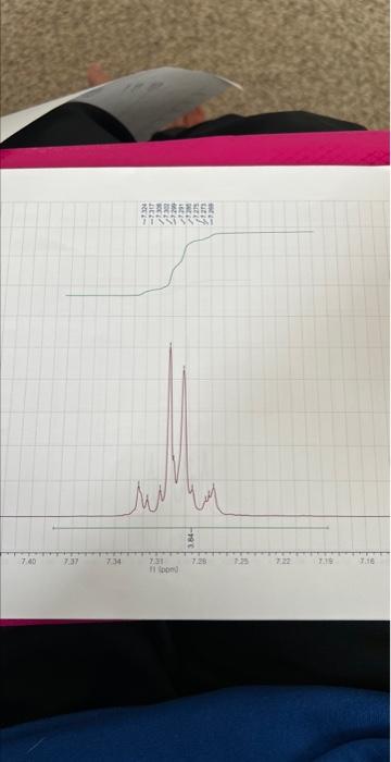 Solved NMR spectra for unknown compound will be provided to | Chegg.com