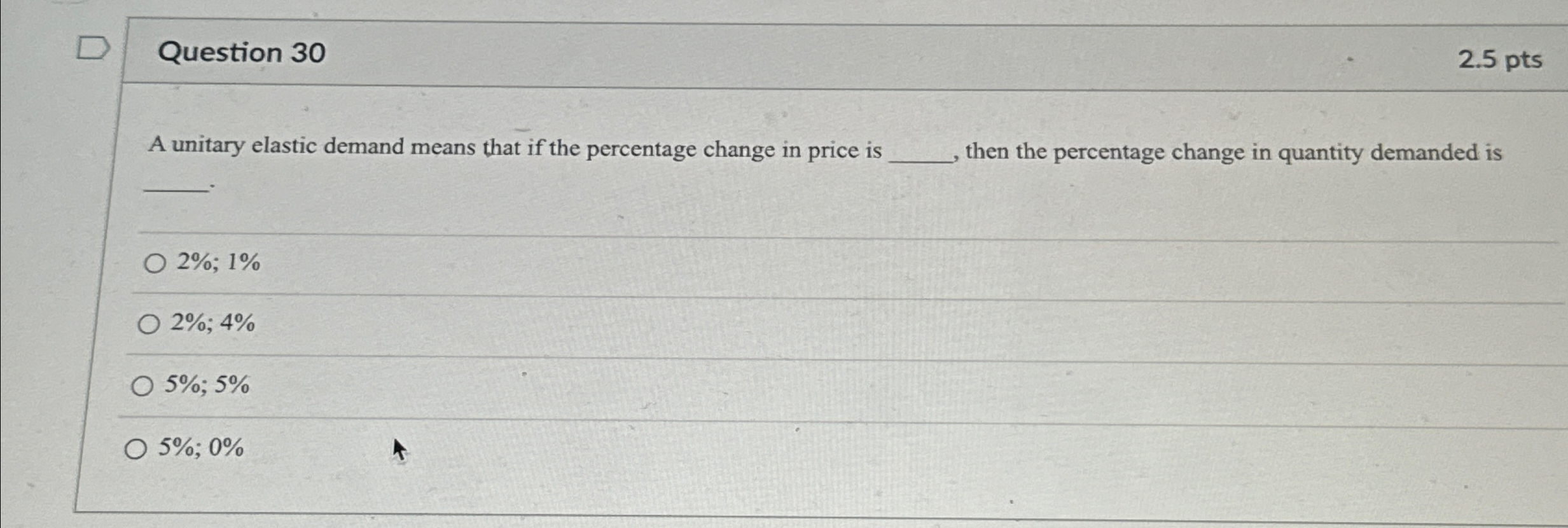 Solved Question 302.5 ﻿ptsA unitary elastic demand means | Chegg.com