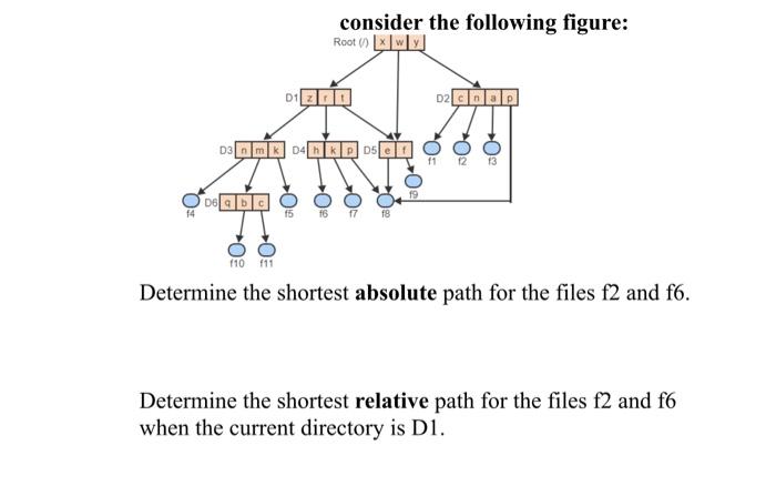 Solved consider the following figure: Determine the shortest | Chegg.com