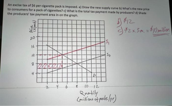 Solved Economics: ElasticityGraph in the photo. This is my | Chegg.com