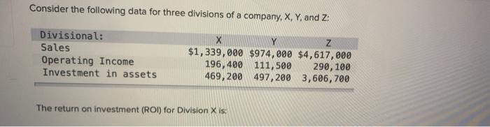 Solved Consider the following data for three divisions of a | Chegg.com