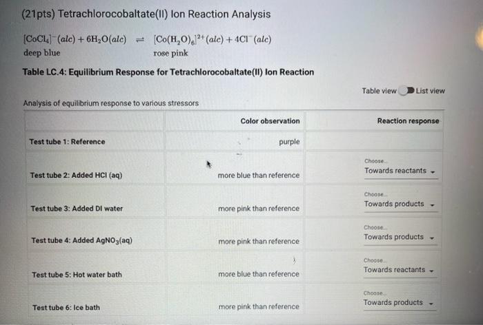 Solved (21pts) Iron Thiocyanate Reaction Analysis | Chegg.com