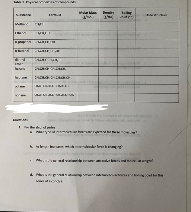 Solved Table 1. Physical properties of compounds Substance | Chegg.com