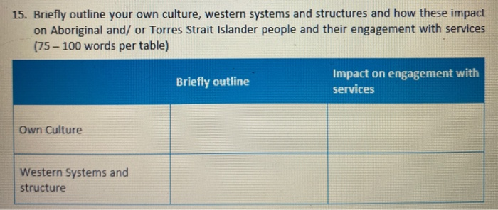 Solved 15. Briefly outline your own culture, western systems | Chegg.com