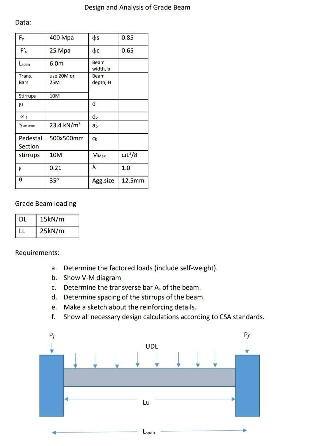Solved Design and Analysis of Grade Beam Data: Fy 400 Mpa φς | Chegg.com