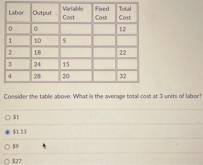 Solved Consider the table above. What is the average total | Chegg.com