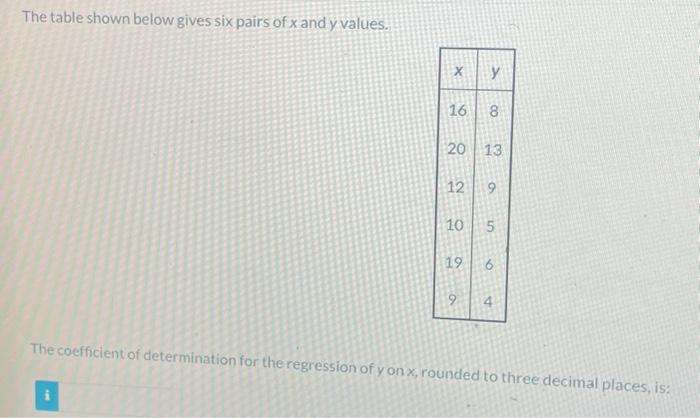 Solved The table shown below gives six pairs of x and y | Chegg.com