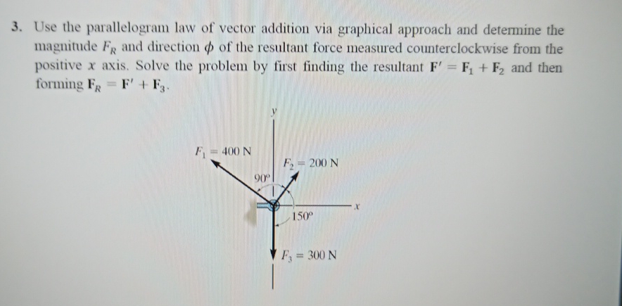 Use the parallelogram law of vector addition via | Chegg.com