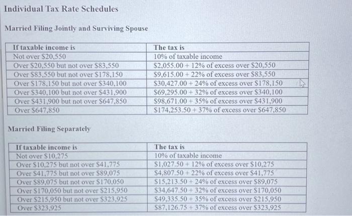 Solved Alex and Addison are married and have the following | Chegg.com
