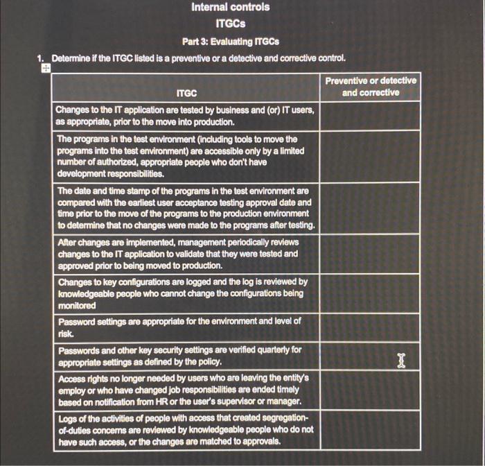 Solved Internal controls ITGCs Part 3: Evaluating ITCCs 1. | Chegg.com