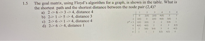 Solved 1.5 The goal matrix, using Floyd’s algorithm for a | Chegg.com