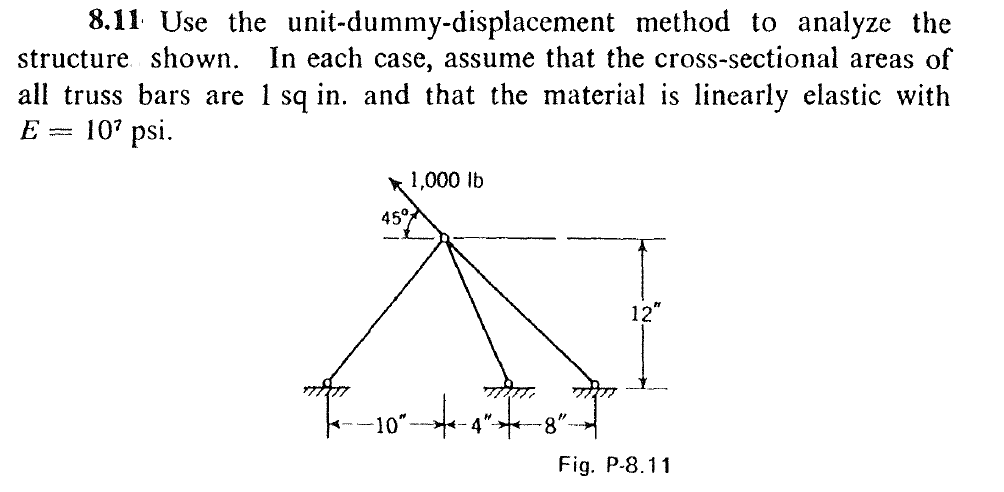 8.11 ﻿Use the unit-dummy-displacement method to | Chegg.com
