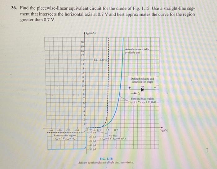 Solved 36. Find the piecewise-linear equivalent circuit for | Chegg.com