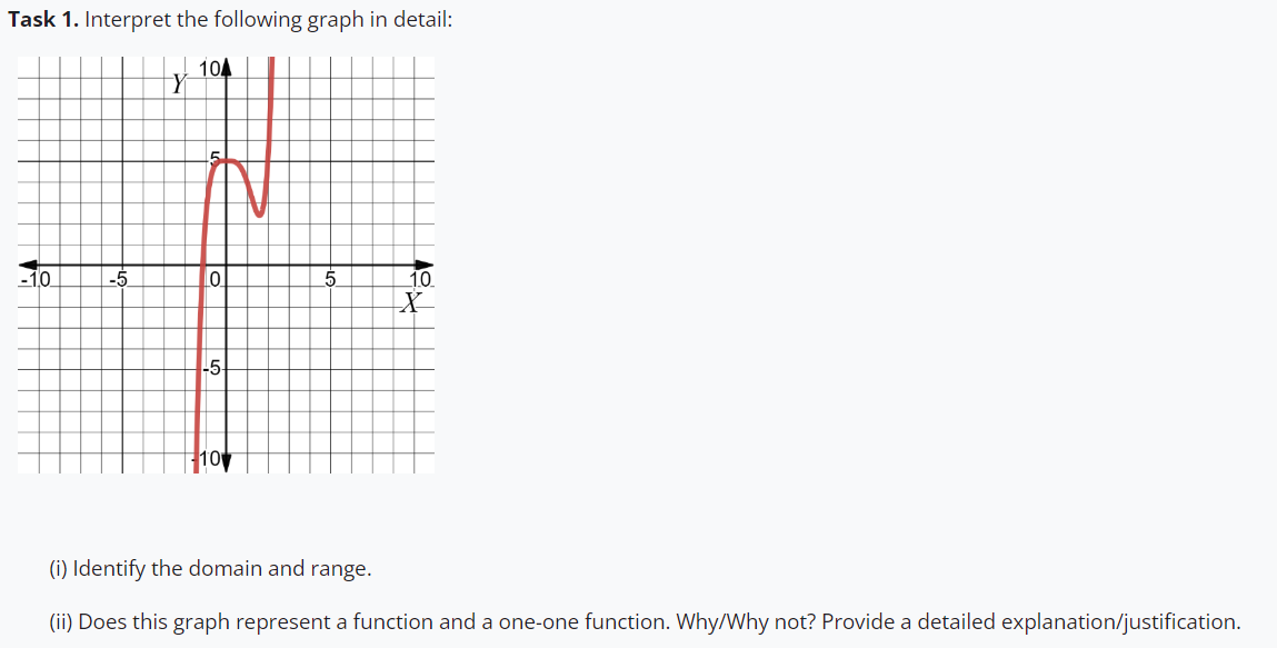Solved Task 1. ﻿Interpret the following graph in detail:(i) | Chegg.com