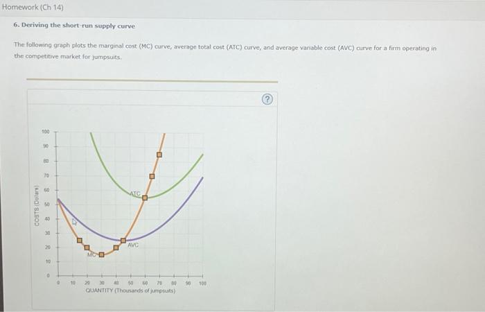 6. Deriving the short run supply curve The following | Chegg.com