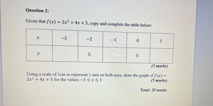 Solved Given that f(x)=2x2+4x+5, copy and complete the table | Chegg.com