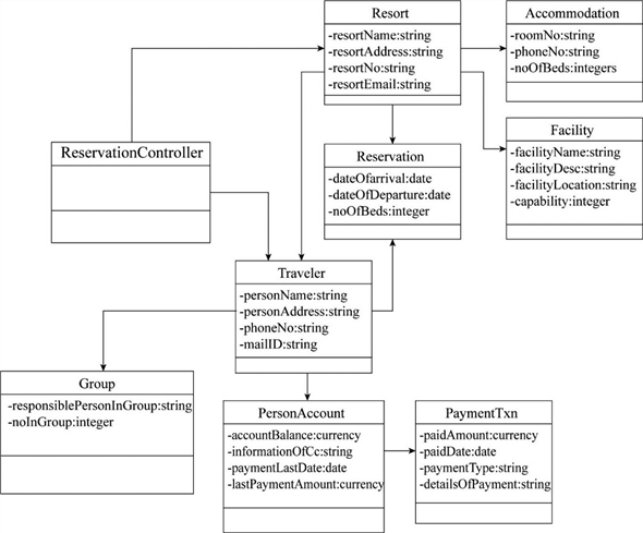 Solved: Chapter 10 Problem 3TSB Solution | Systems Analysis And Design ...