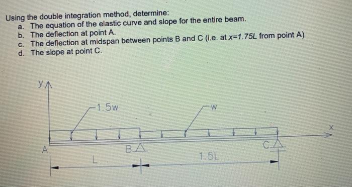 Solved Using the double integration method, determine: a. | Chegg.com