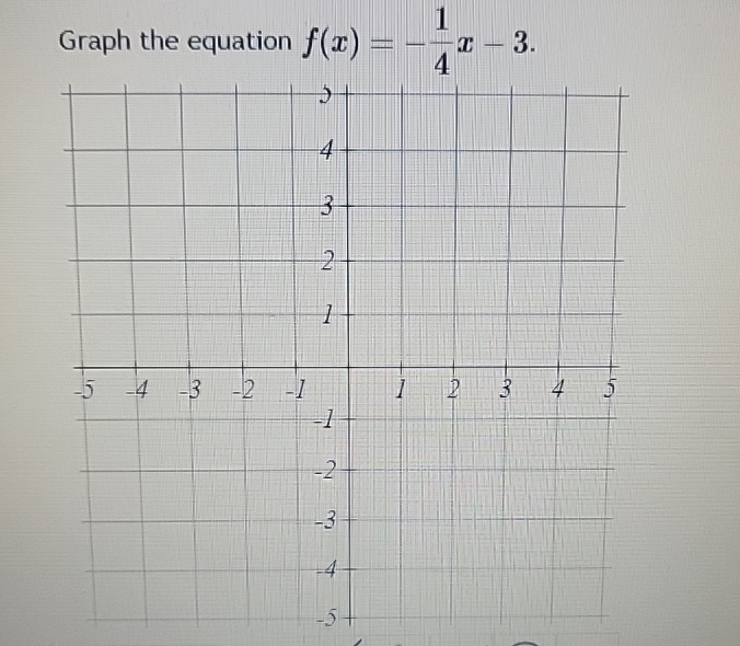 Solved Graph the equation f(x)=-14x-3. | Chegg.com