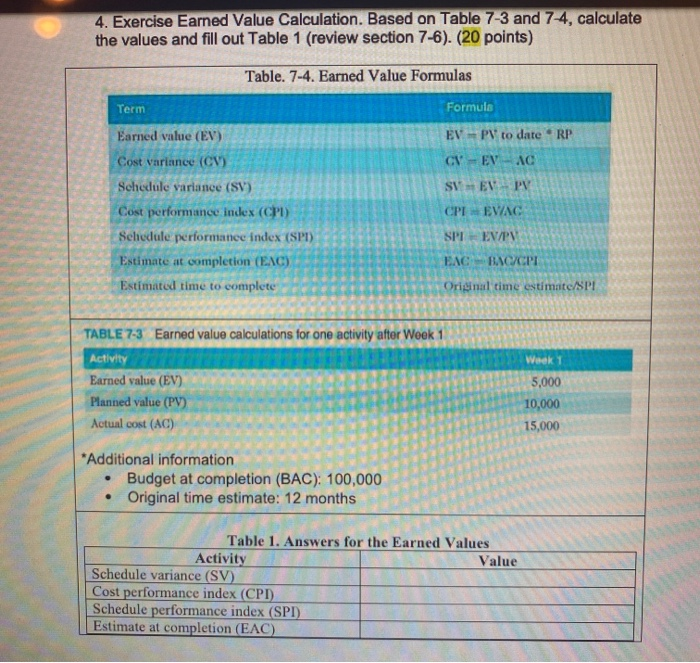 Solved 4. Exercise Earned Value Calculation. Based on Table | Chegg.com