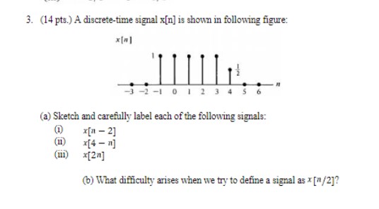 Solved (14 ﻿pts.) ﻿A discrete-time signal x[n] ﻿is shown in | Chegg.com