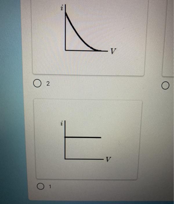 Solved 2 Which of the following graphs best represents the | Chegg.com
