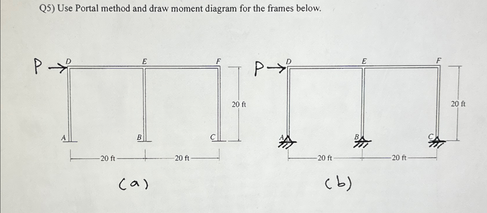 Solved Q5) ﻿Use Portal method and draw moment diagram for | Chegg.com