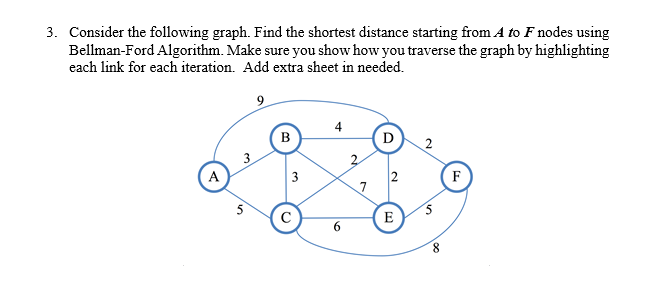 Solved Consider the following graph. Find the shortest | Chegg.com