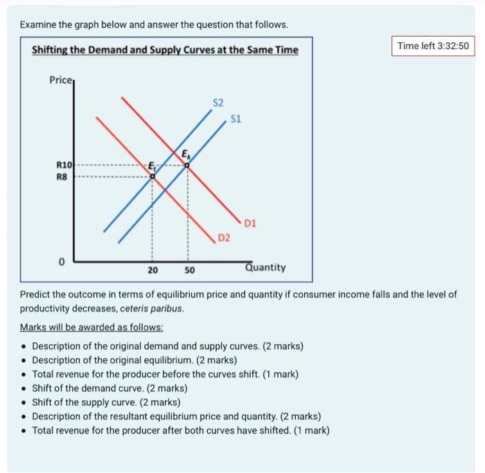 Solved Examine the graph below and answer the question that | Chegg.com