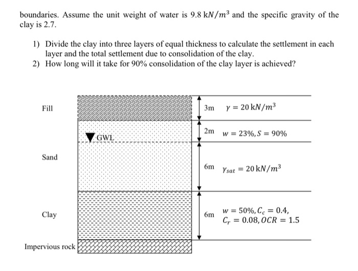 Solved Question 3: An 8 m depth of sand overlies a 6 m layer | Chegg.com