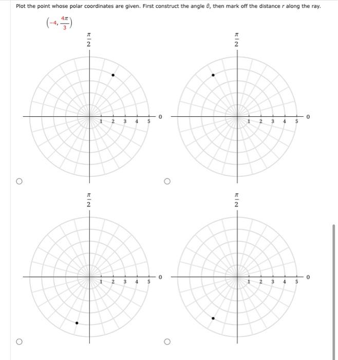 Solved Plot the point whose polar coordinates are given. | Chegg.com