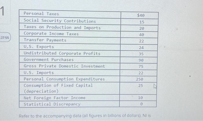 Solved 1 37:55 Personal Taxes Social Security Contributions | Chegg.com