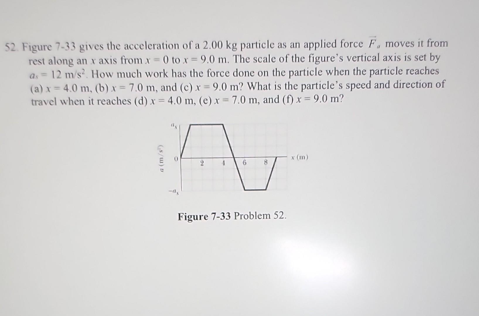 52. Figure 7−33 gives the acceleration of a 2.00 kg | Chegg.com