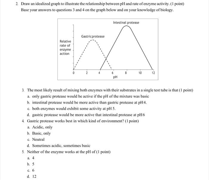 Solved 2. Draw an idealized graph to illustrate the | Chegg.com