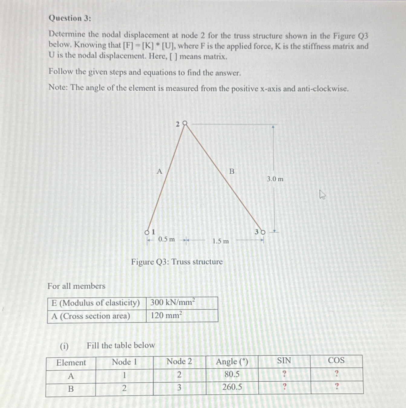 Question 3:Determine the nodal displacement at node 2 | Chegg.com
