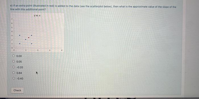 Solved The original scatterplot of y vs: x looks like this: | Chegg.com