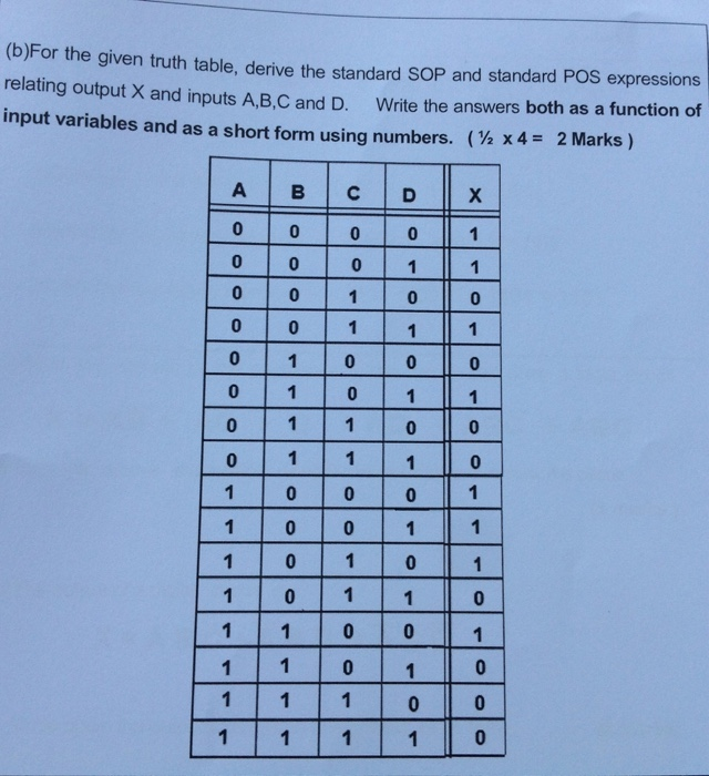 Solved (b)For the given truth table, derive the standard SOP | Chegg.com