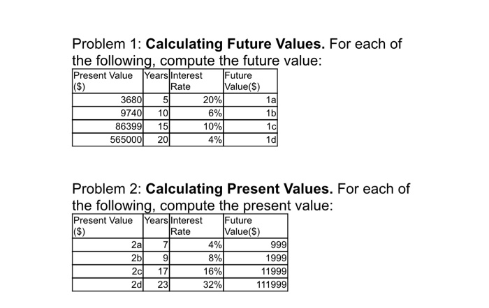 Solved Problem 1: Calculating Future Values. For each of the | Chegg.com