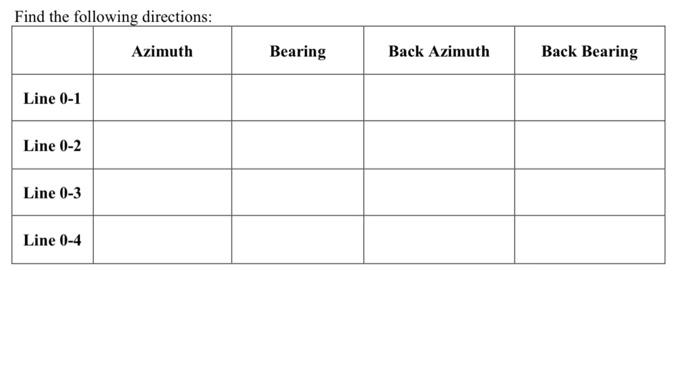 Solved Find the following directions: | Chegg.com