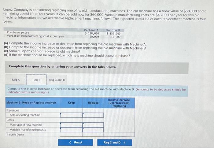 Lopez Company is considering replacing one of its old | Chegg.com