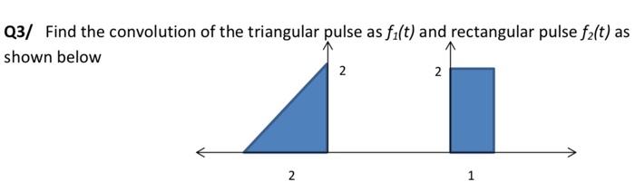 Solved Q3/ Find the convolution of the triangular pulse as | Chegg.com
